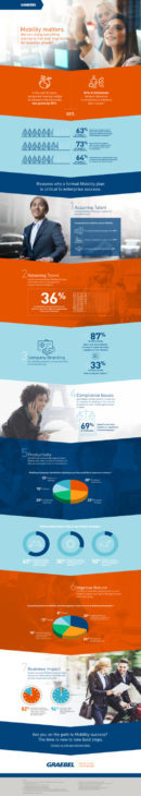 Mobility Matters Infographic