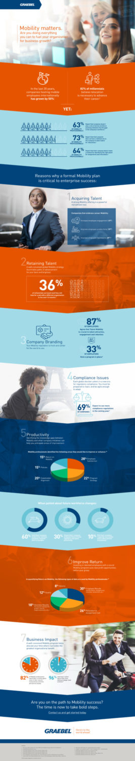 Mobility Matters Infographic