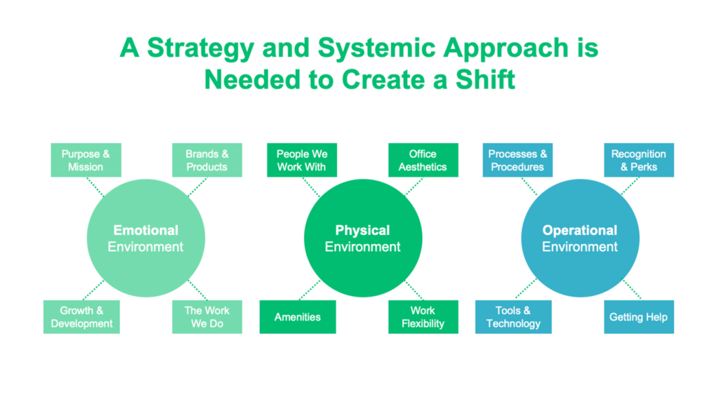 Creating an Amazing Employee Experience