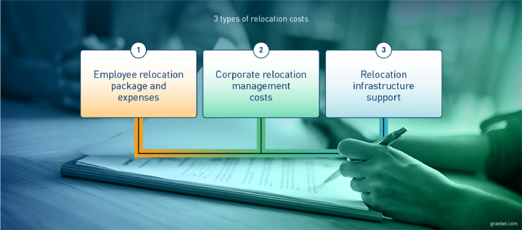 Experiencia de reubicación de empleados: guía definitiva [2023]