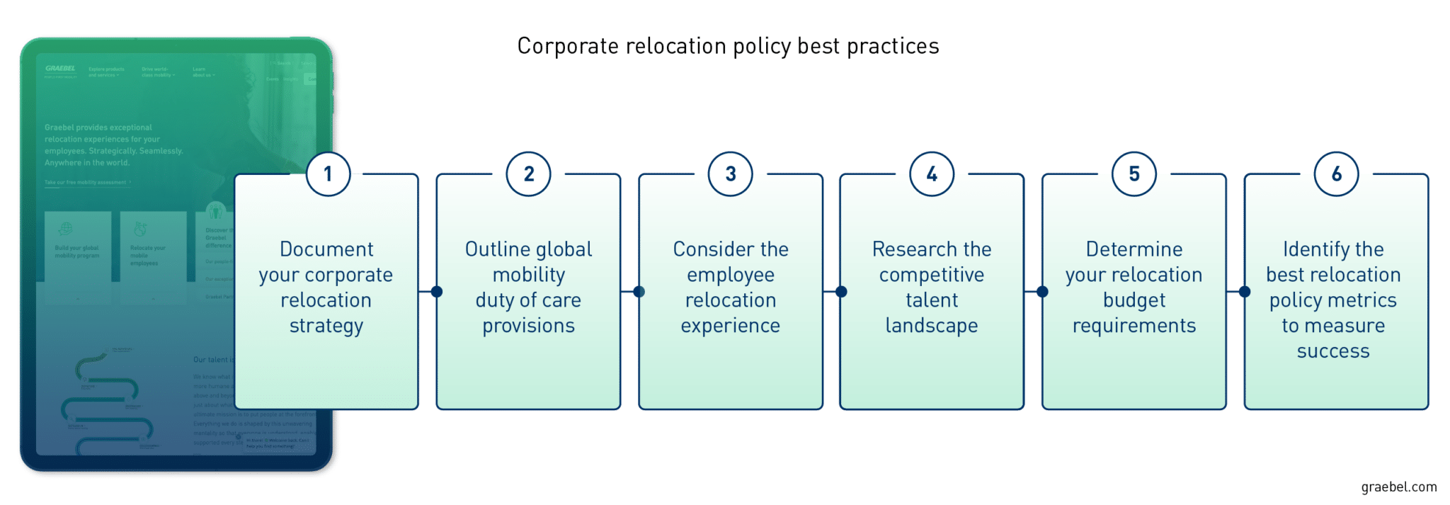 Experiencia de reubicación de empleados: guía definitiva [2023]