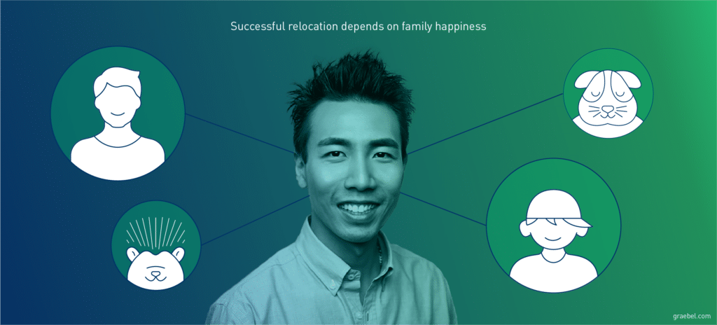 Experiencia de reubicación de empleados: guía definitiva [2023]